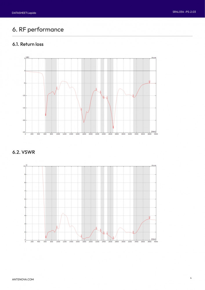 Lepida SR4L054 datasheet page 4