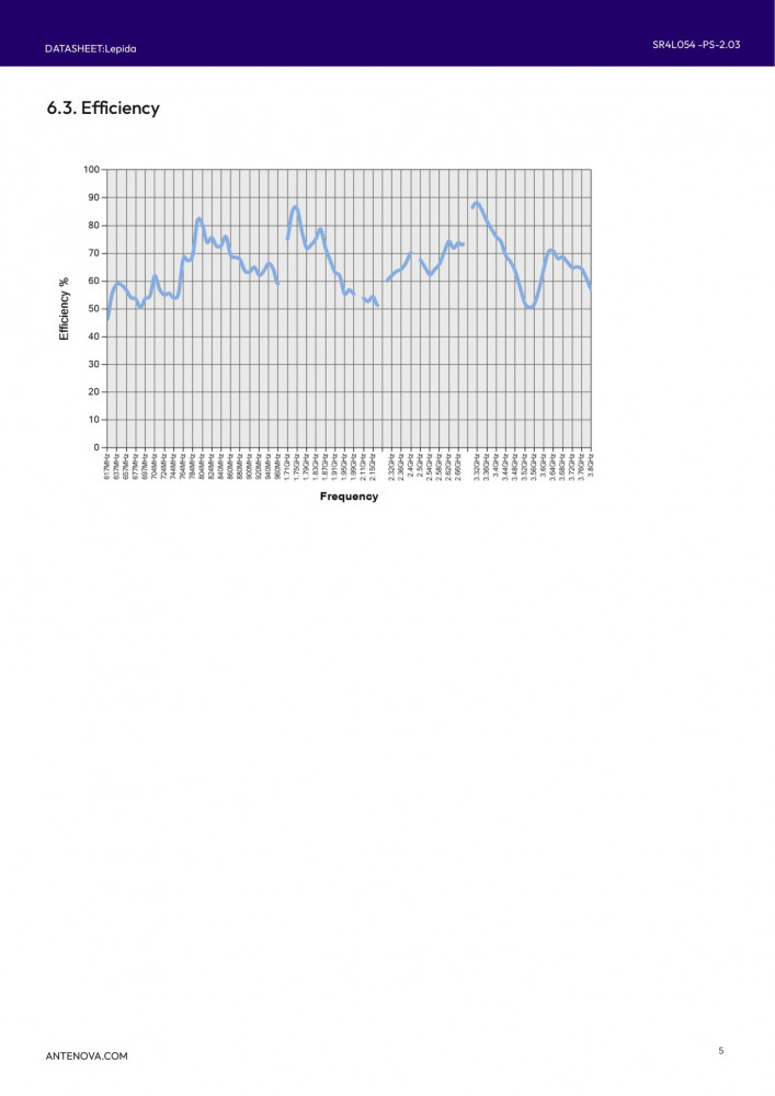 Lepida SR4L054 datasheet page 5