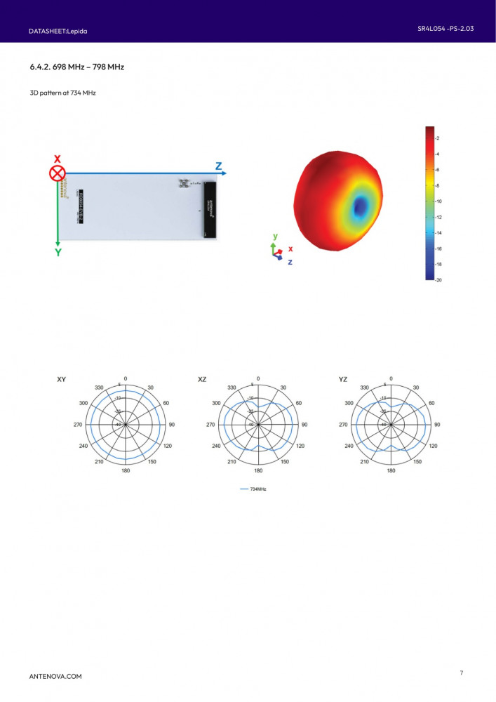 Lepida SR4L054 datasheet page 7