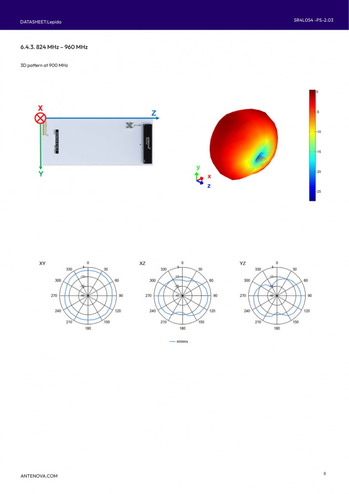 Lepida SR4L054 datasheet page 8