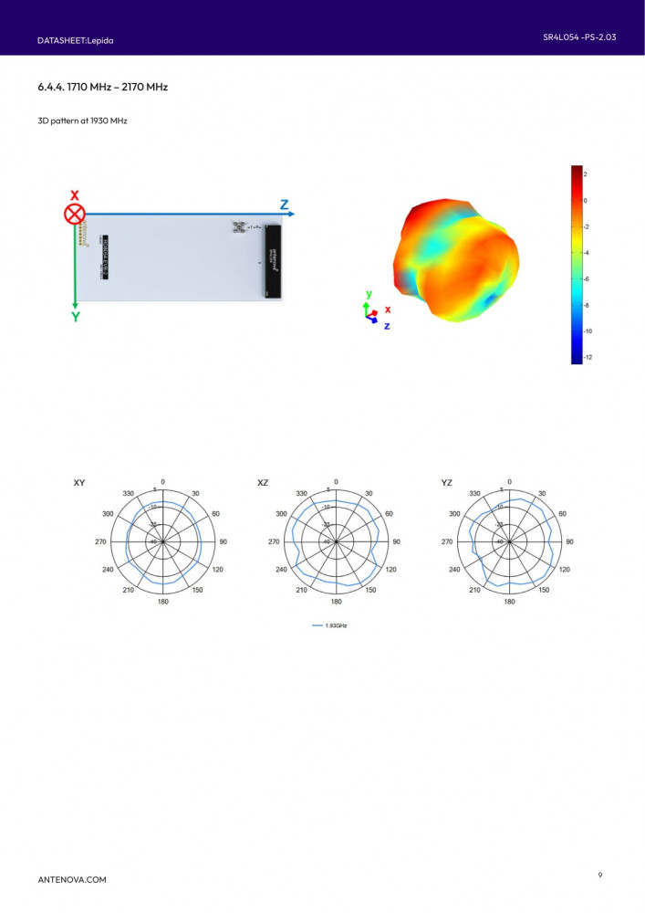 Lepida SR4L054 datasheet page 9