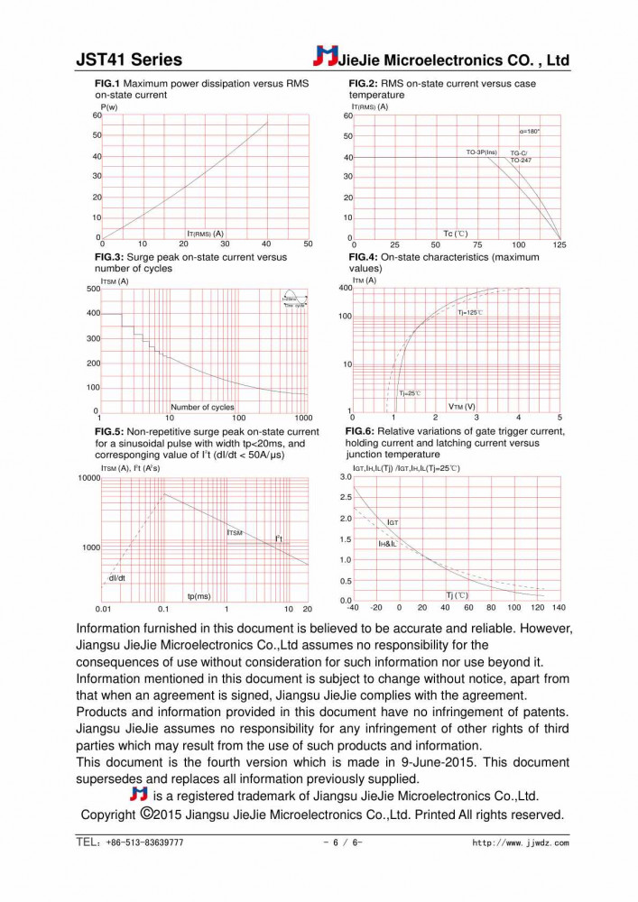 JST41 series datasheet page 6