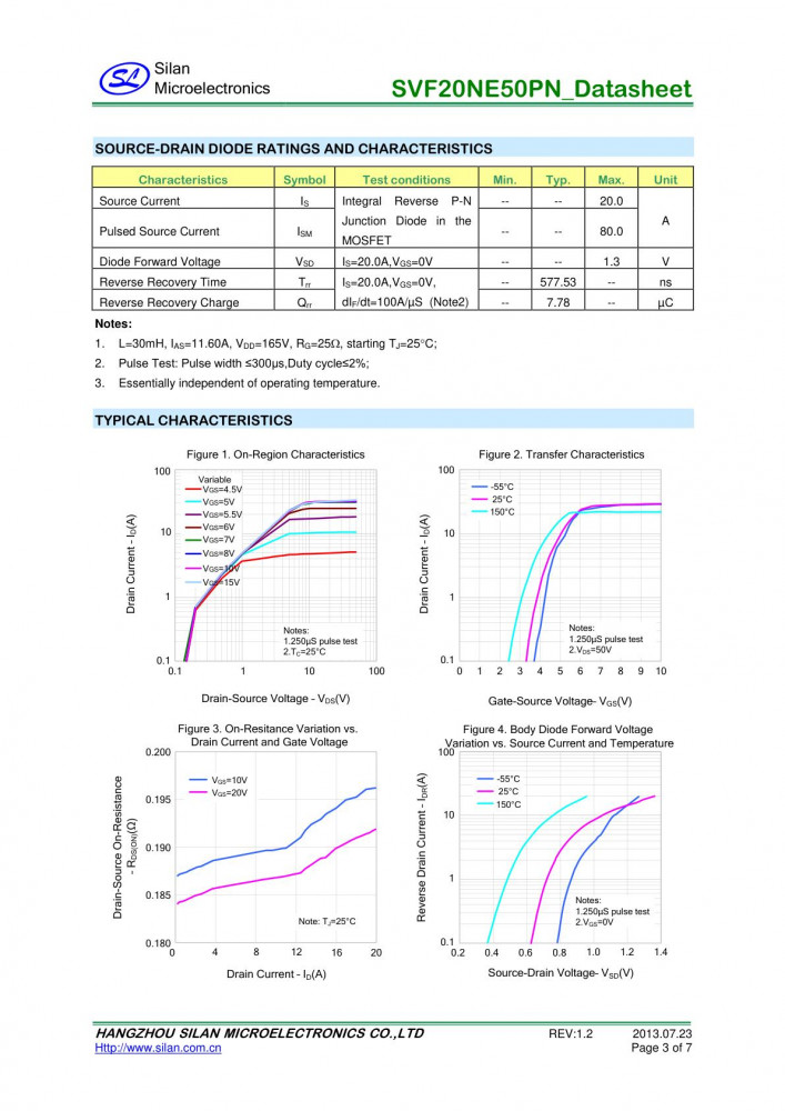 SVF20NE50PN datasheet page 3