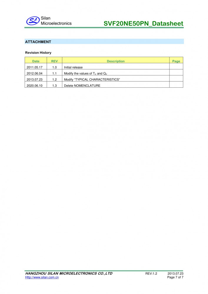 SVF20NE50PN datasheet page 7