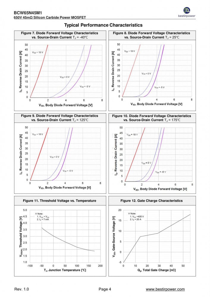 BCW65N45M1 datasheet page 4