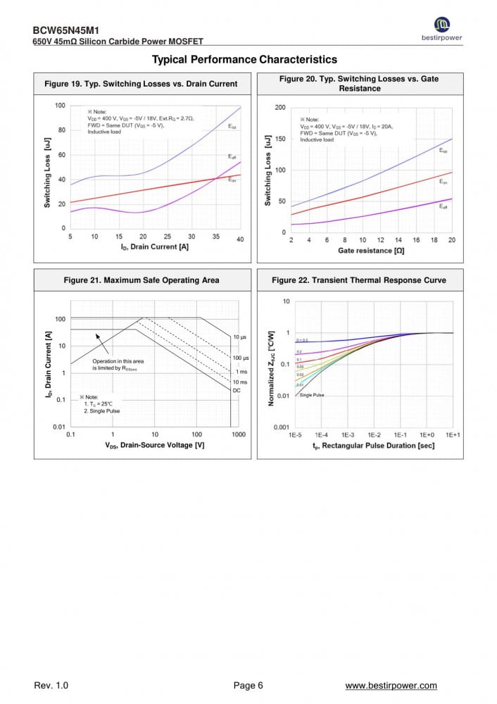 BCW65N45M1 datasheet page 6