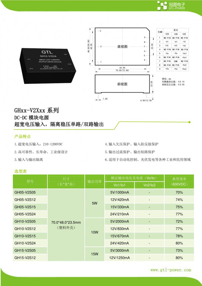 GH10-V2S24 datasheet page 1