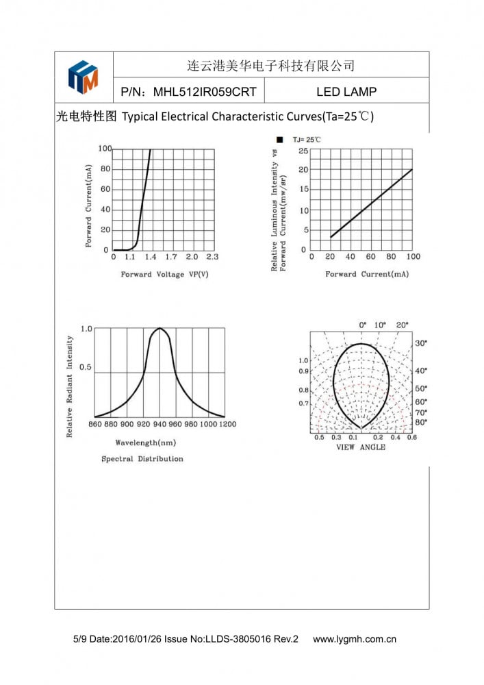 MHL512IR059CRT datasheet page 5