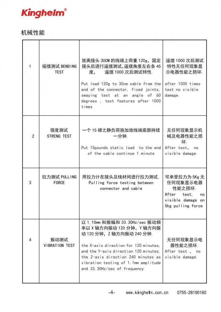 KH-TV-K512-XP standing wave chart
