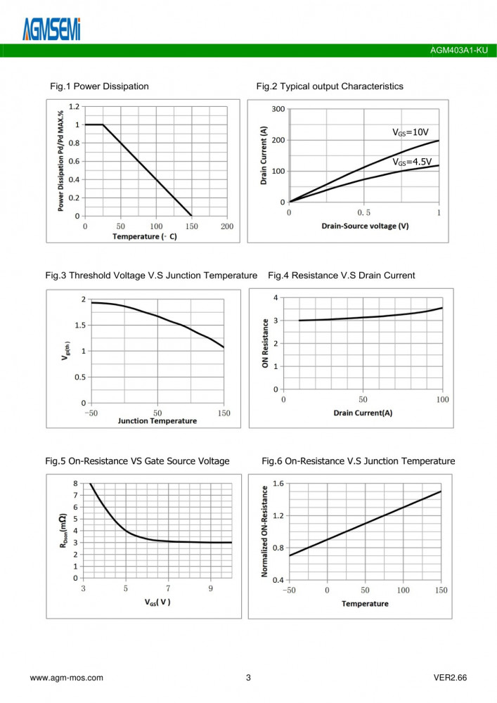 AGM403A1-KU datasheet page 3