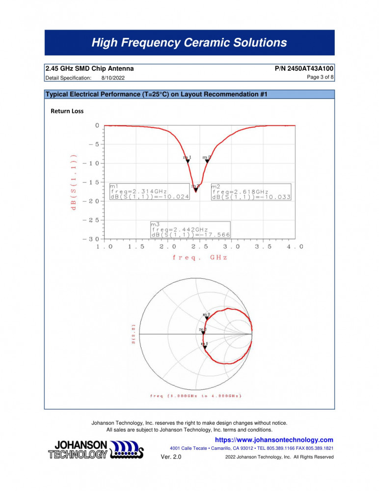 2450AT43A0100001E datasheet page 3