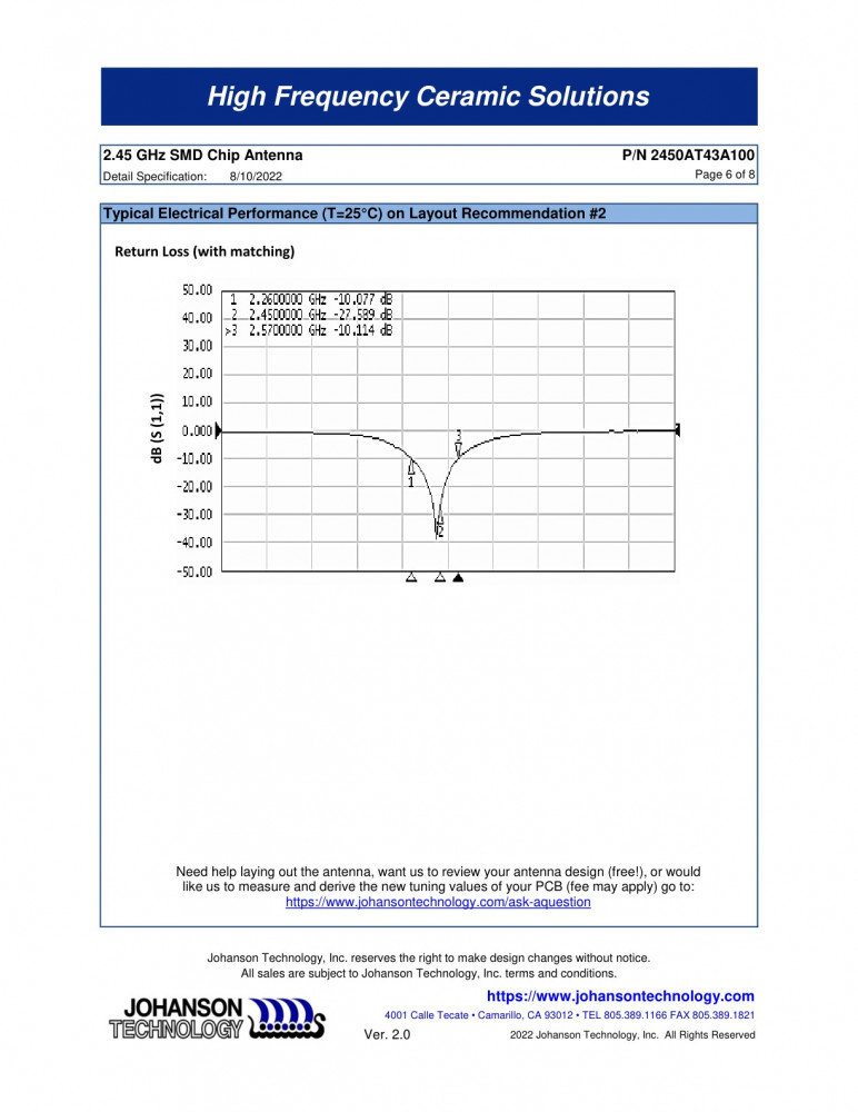 2450AT43A0100001E datasheet page 6