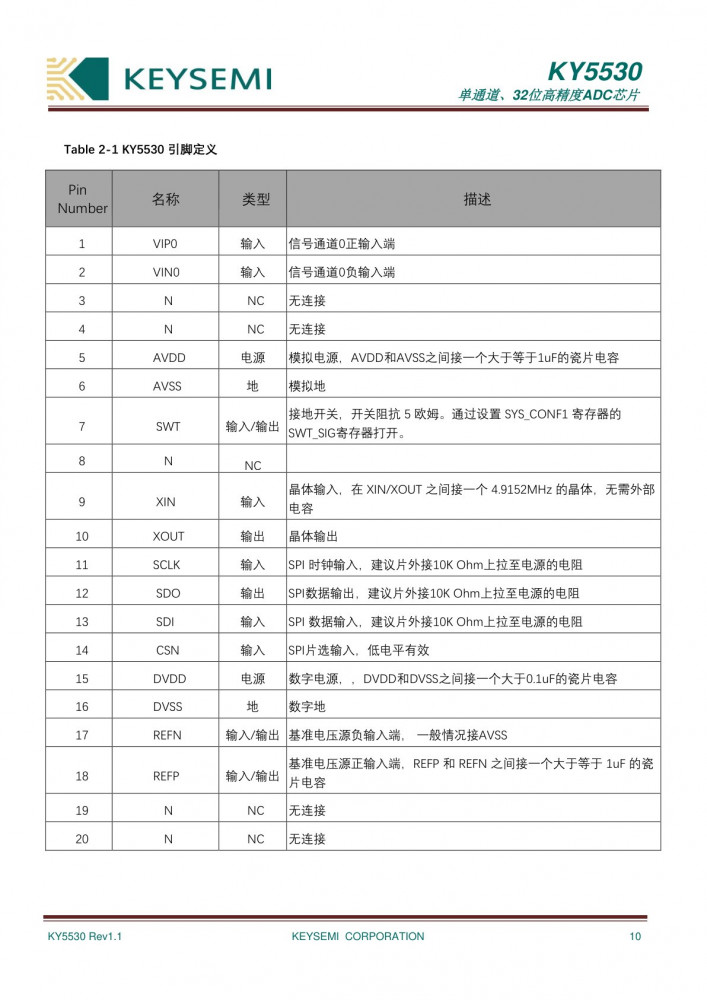 KY5530 datasheet page 10
