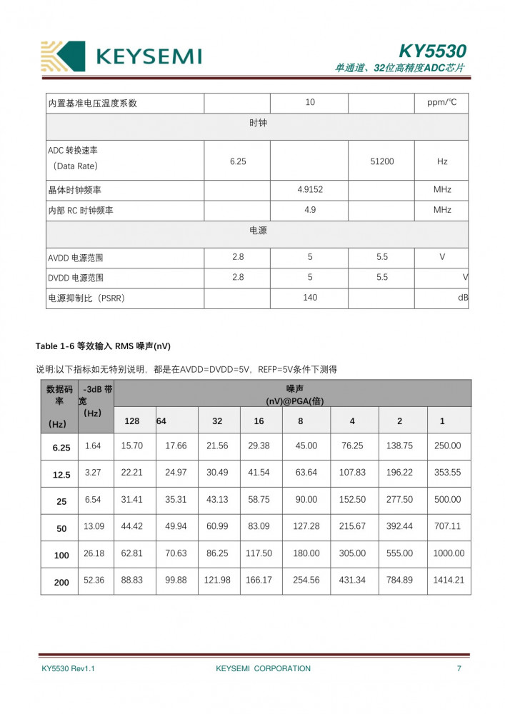 KY5530 datasheet page 7
