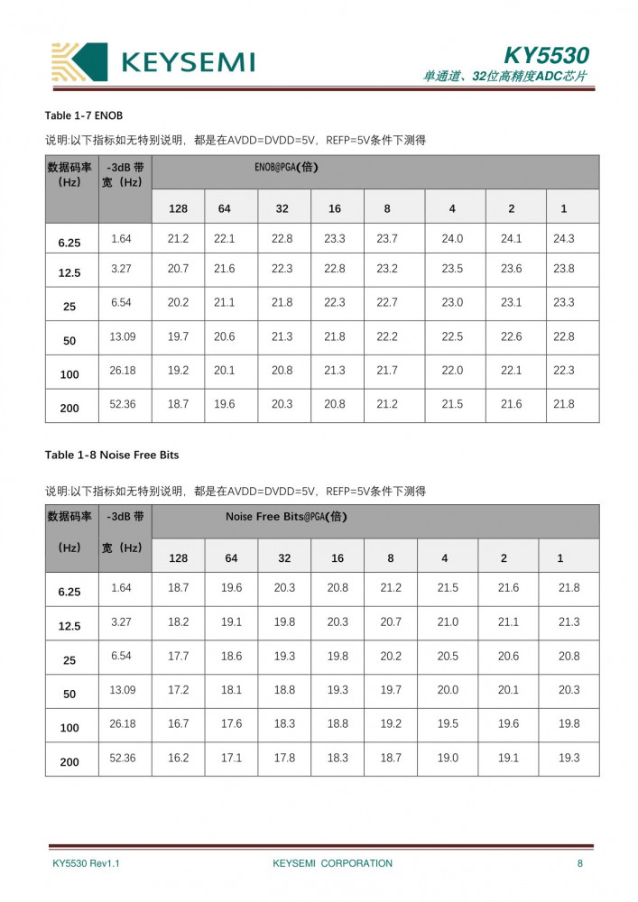 KY5530 datasheet page 8