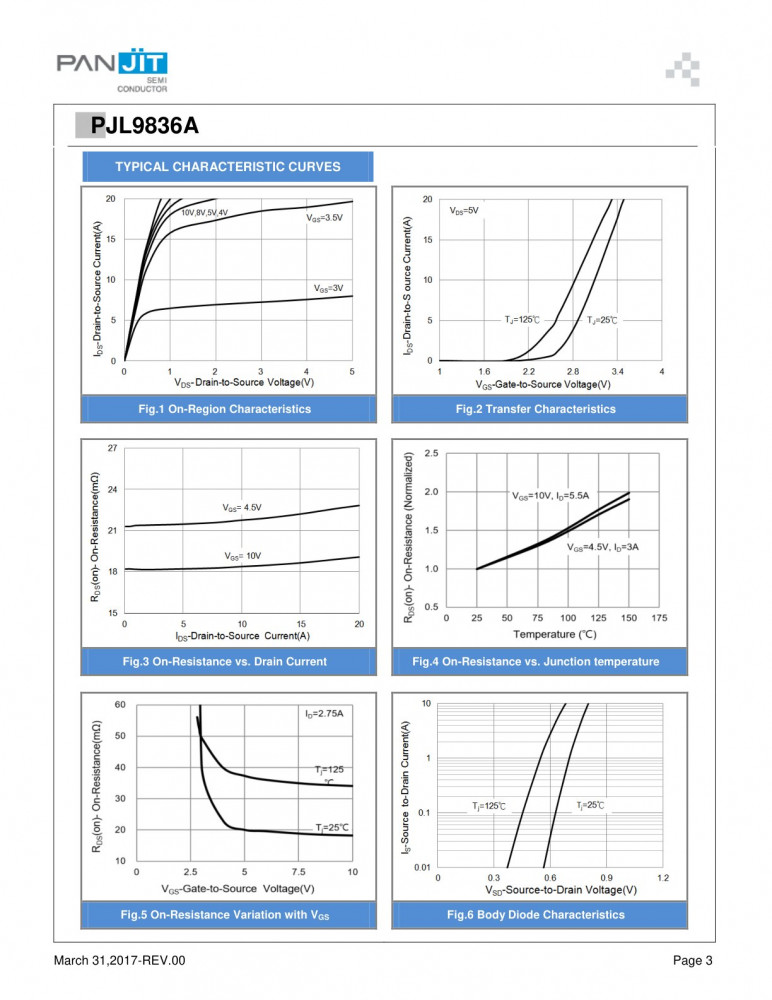 PJL9836A datasheet page 3