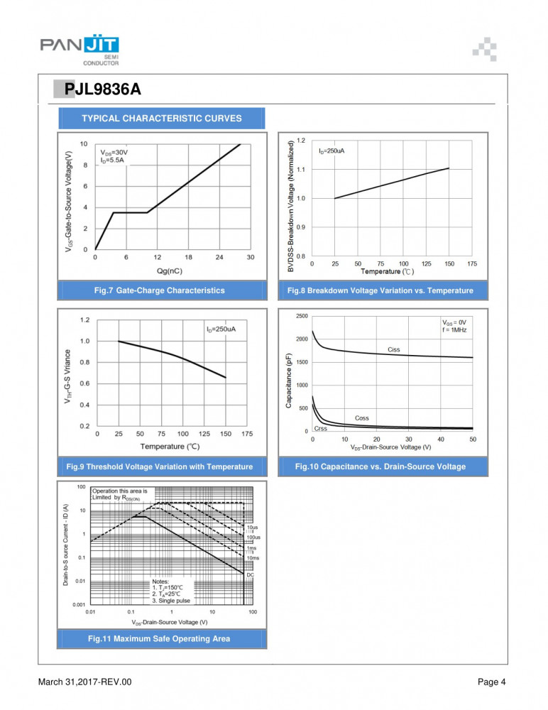 PJL9836A datasheet page 4