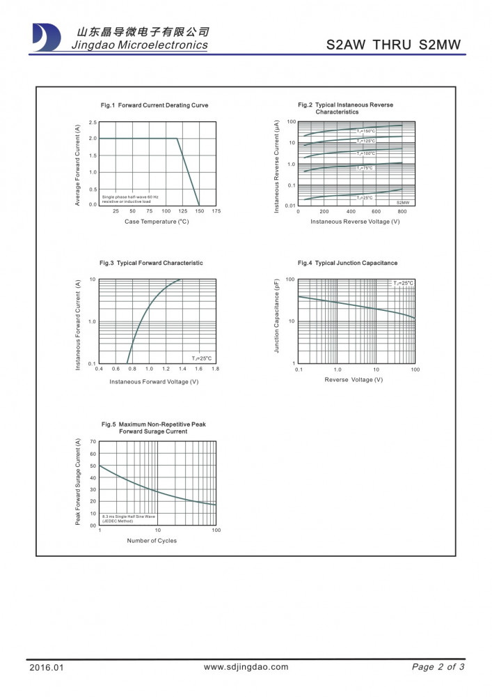 S2MW datasheet page 2