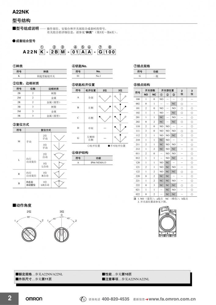 OMRON A22NK technical document page 2