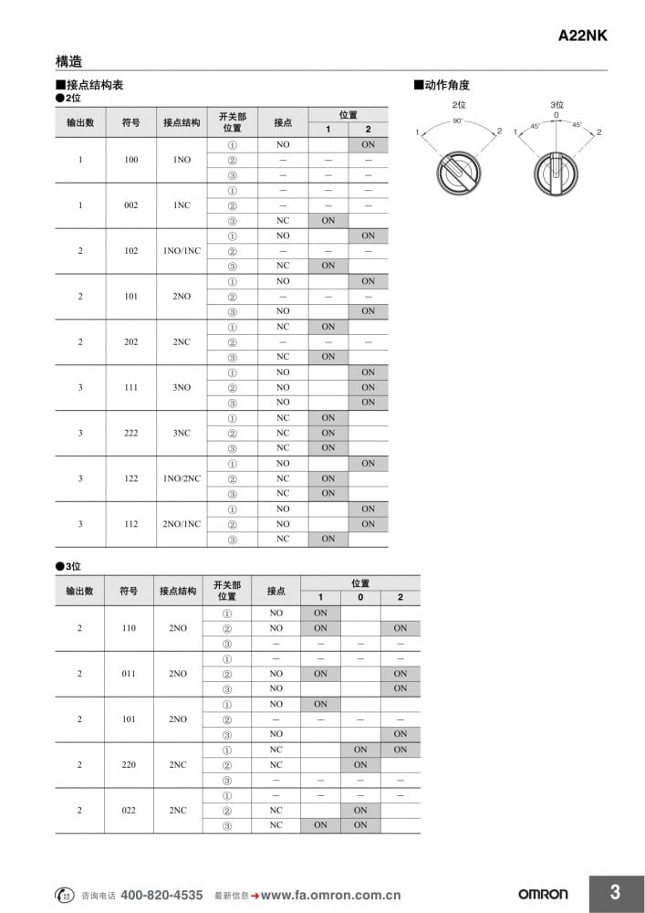 OMRON A22NK technical document page 3