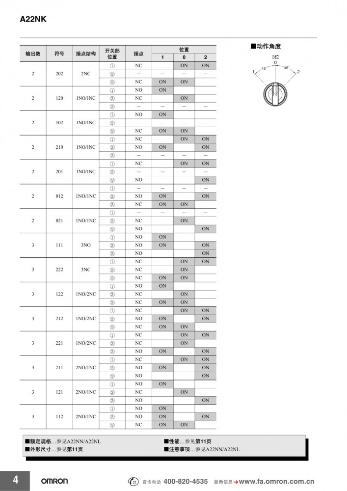 OMRON A22NK technical document page 4