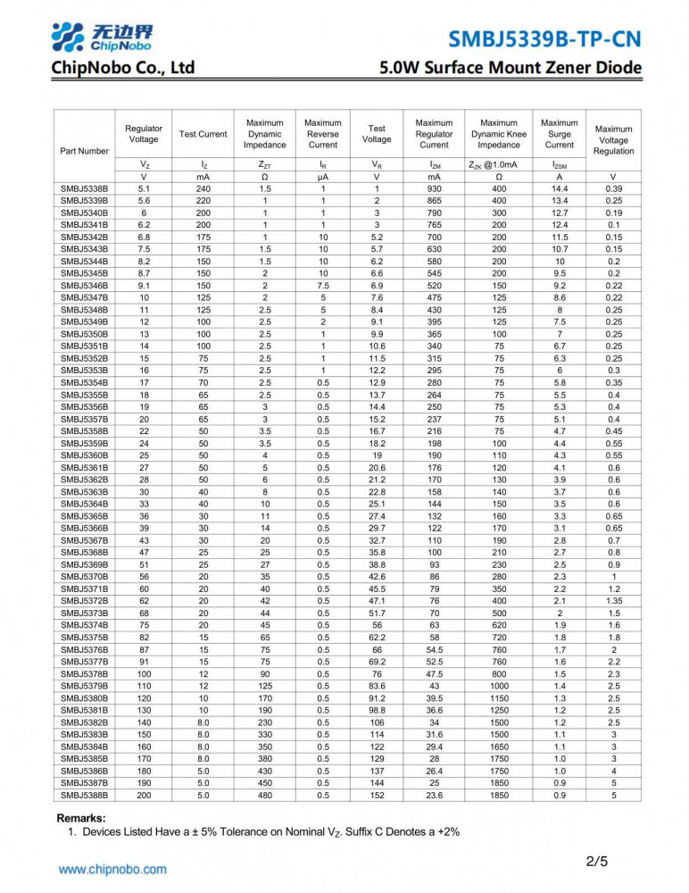 SMBJ5339B-TP-CN datasheet page 2