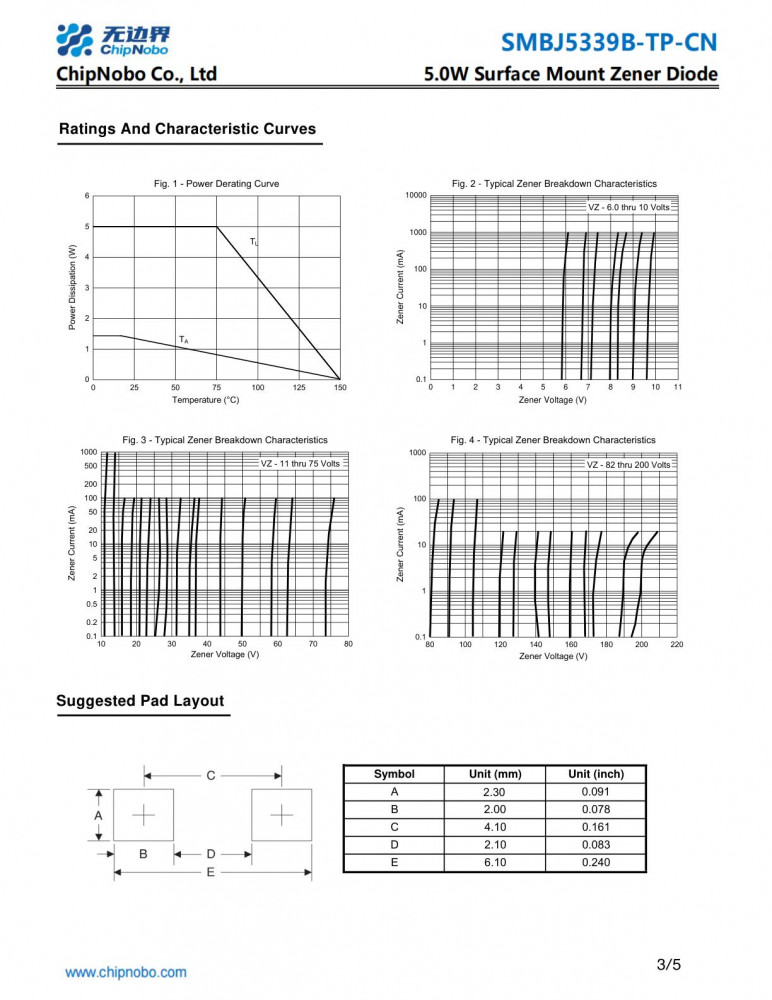 SMBJ5339B-TP-CN datasheet page 3