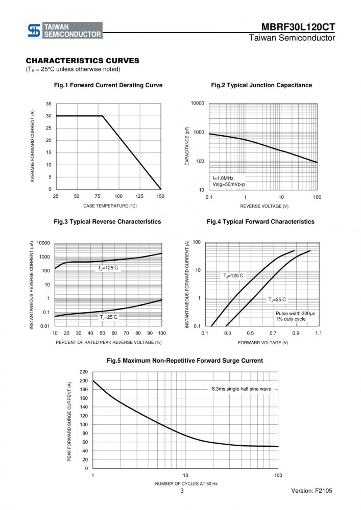MBRF30L120CT technical document page 3
