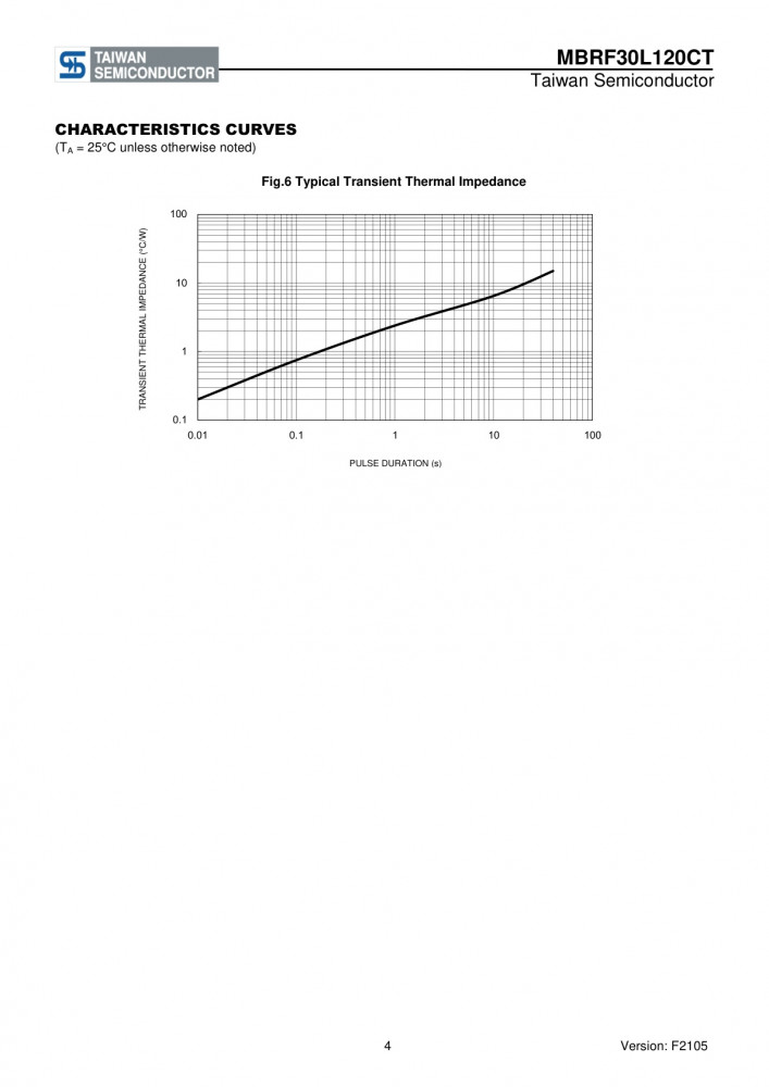 MBRF30L120CT technical document page 4