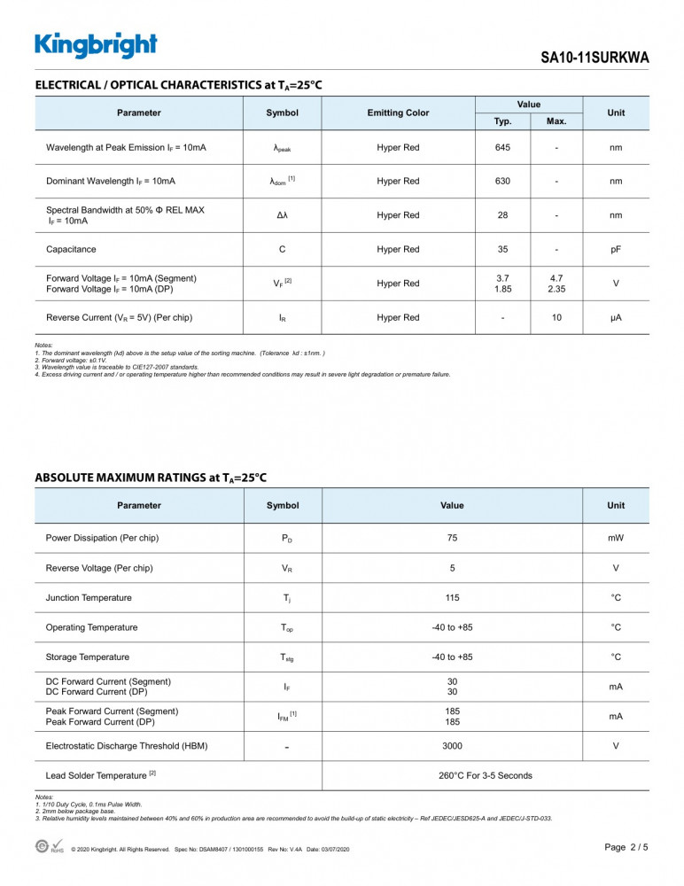 SA10-11SURKWA datasheet page 2