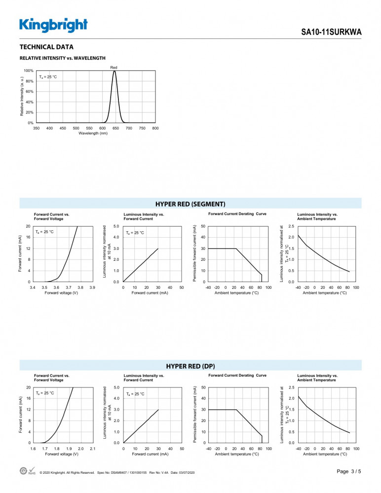 SA10-11SURKWA datasheet page 3