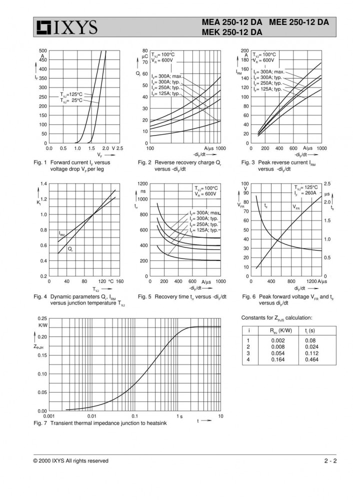 MEK250-12DA technical datasheet page 2