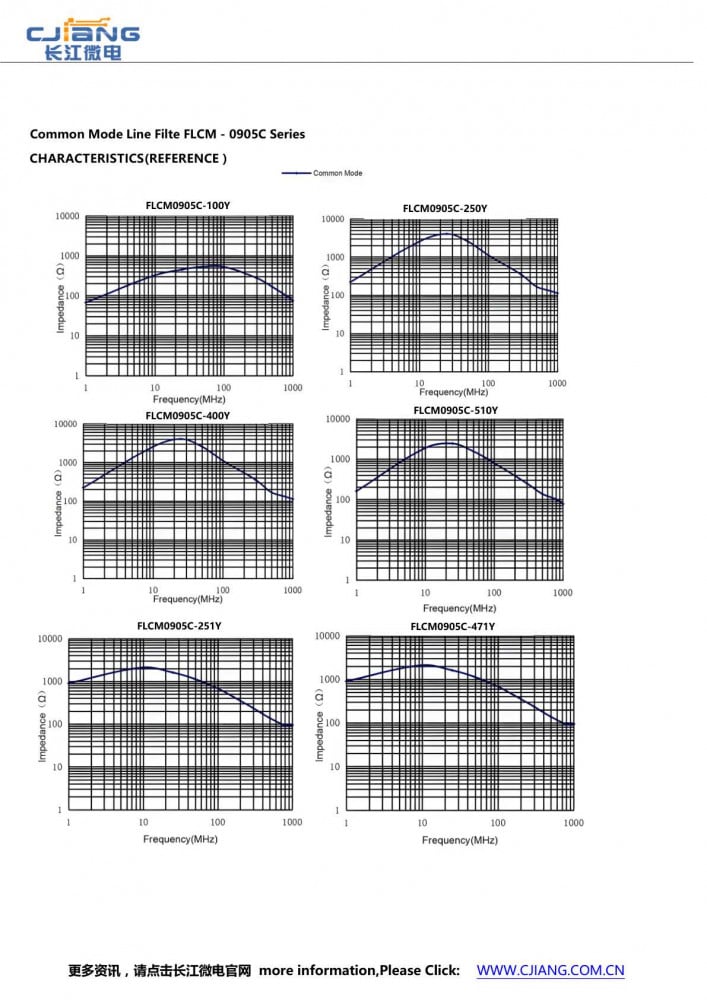 CJiang datasheet page 6