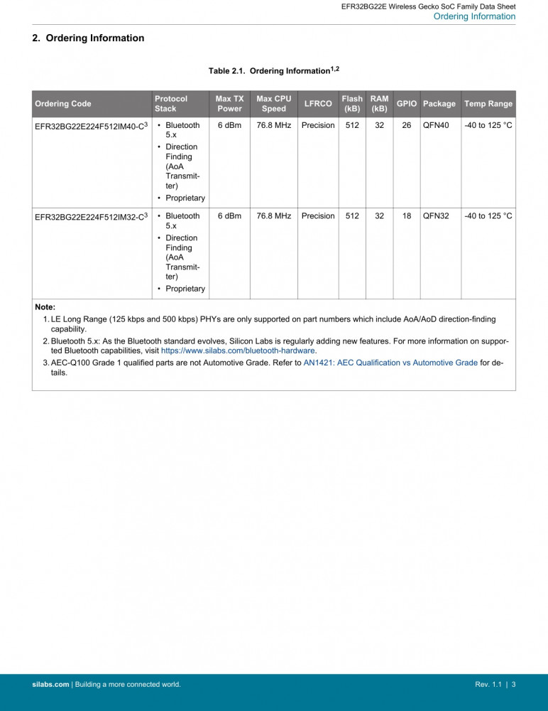 EFR32BG22E datasheet preview, page 3