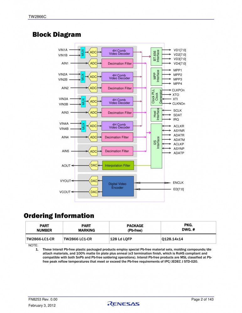 TW2866 datasheet page 2