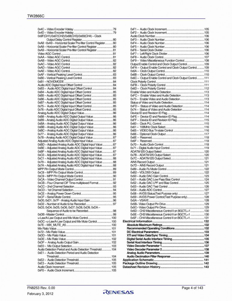 TW2866 datasheet page 4