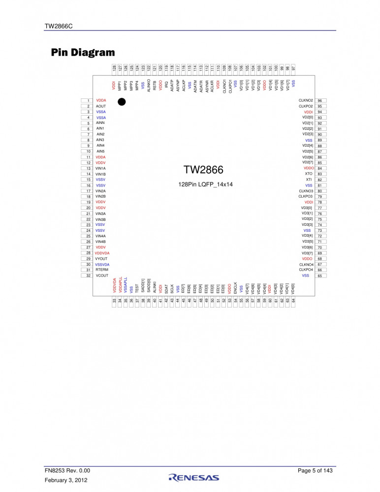 TW2866 datasheet page 5