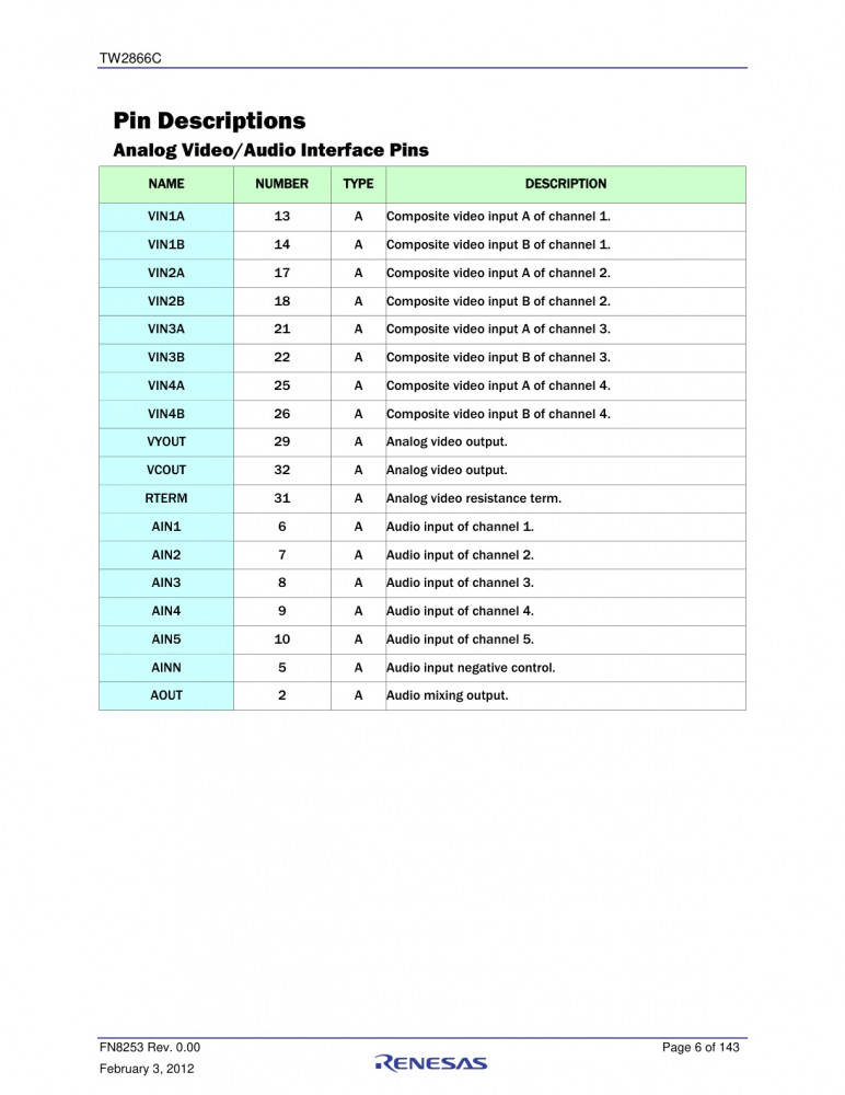TW2866 datasheet page 6