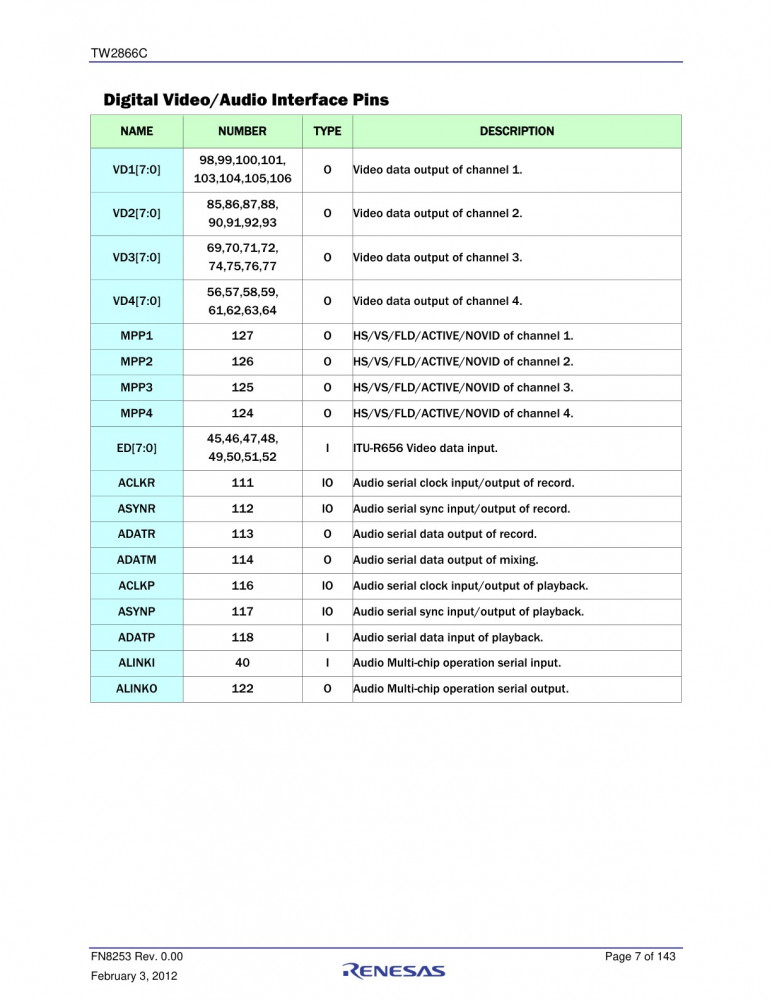 TW2866 datasheet page 7