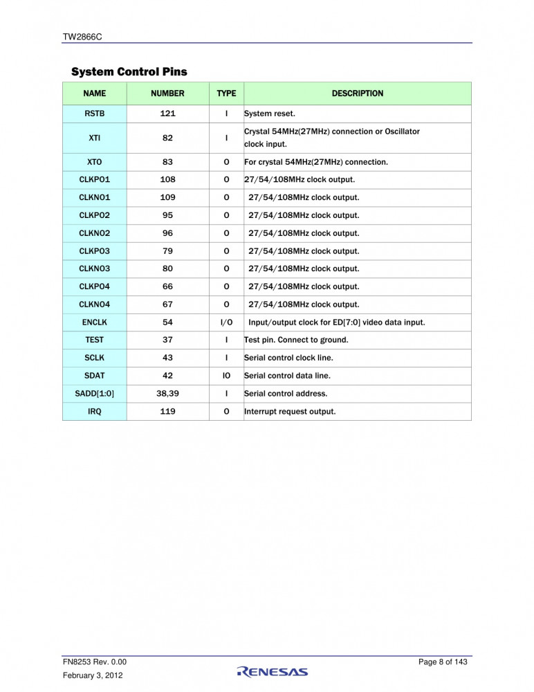 TW2866 datasheet page 8