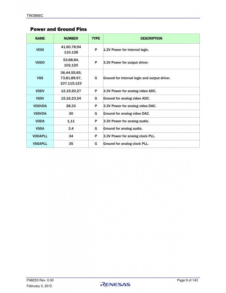 TW2866 datasheet page 9