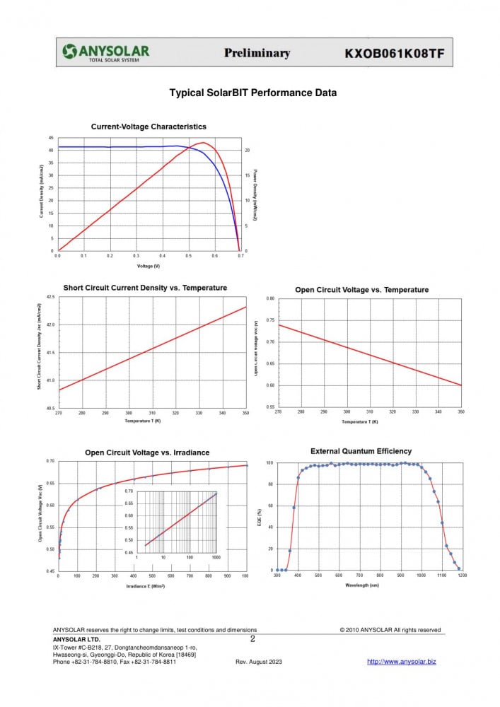 KXOB061K08TF-TR datasheet page 2