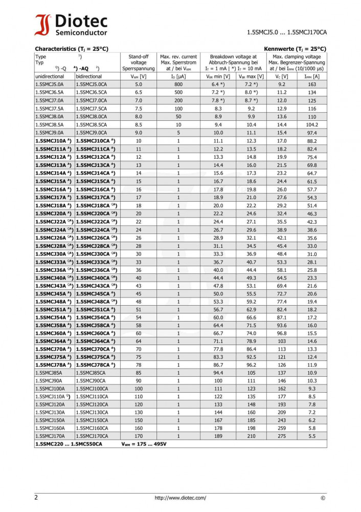 DIOTEC 1.5SMCJ series datasheet page 2