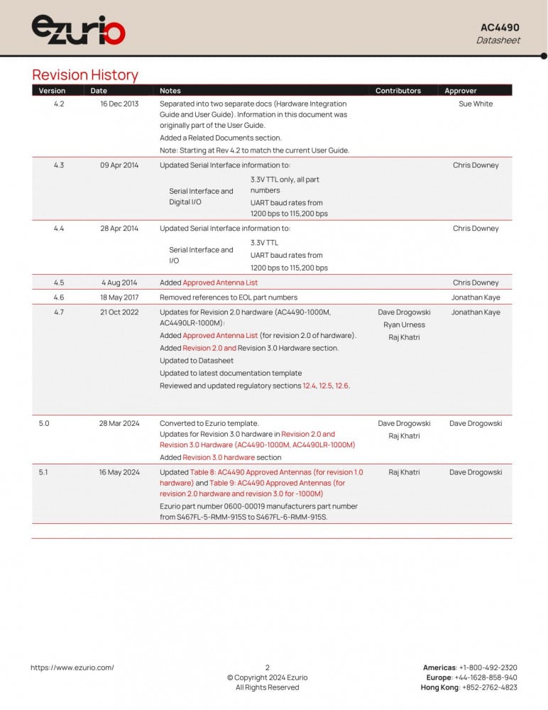 AC4490 datasheet page 2