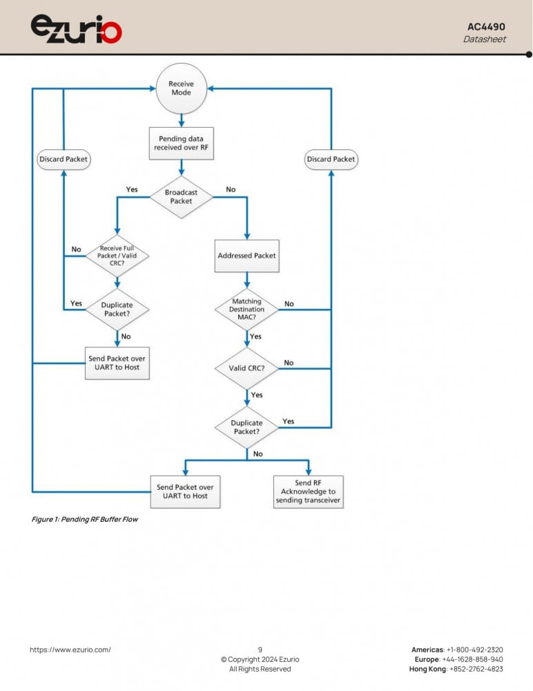 AC4490 datasheet page 9