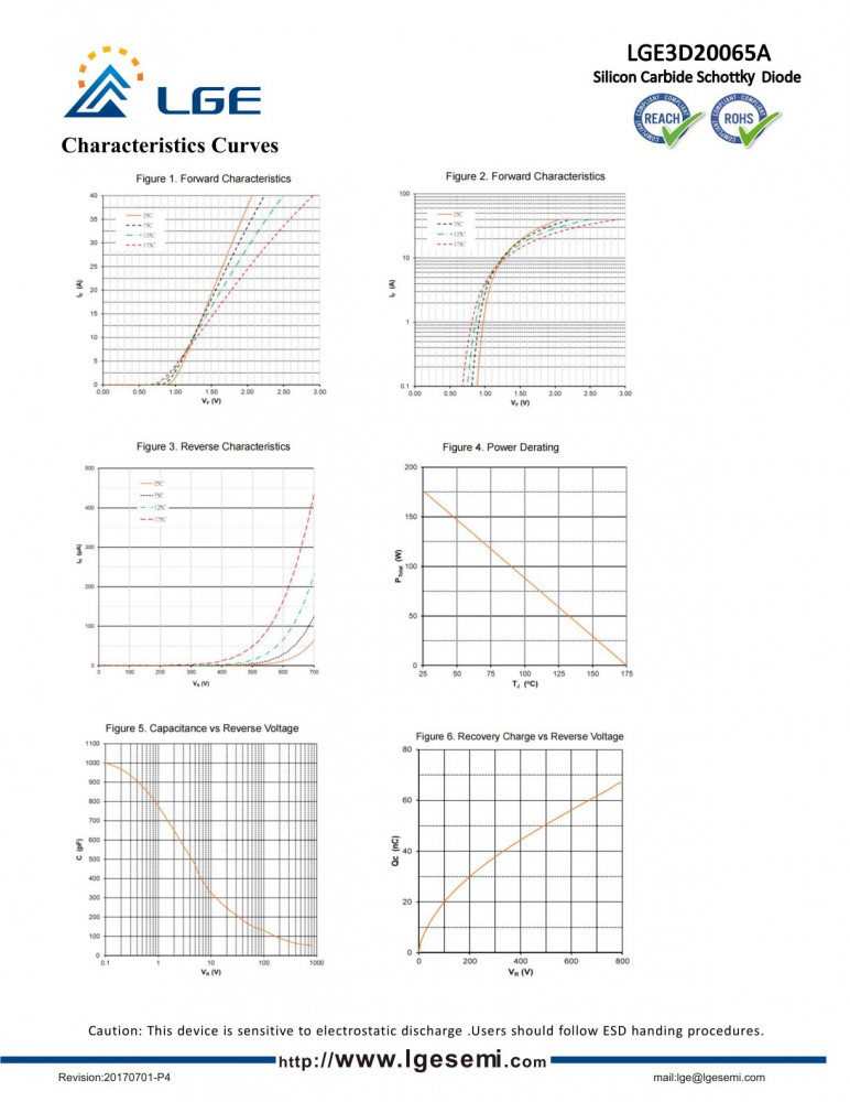 LGE3D20065A datasheet page 4