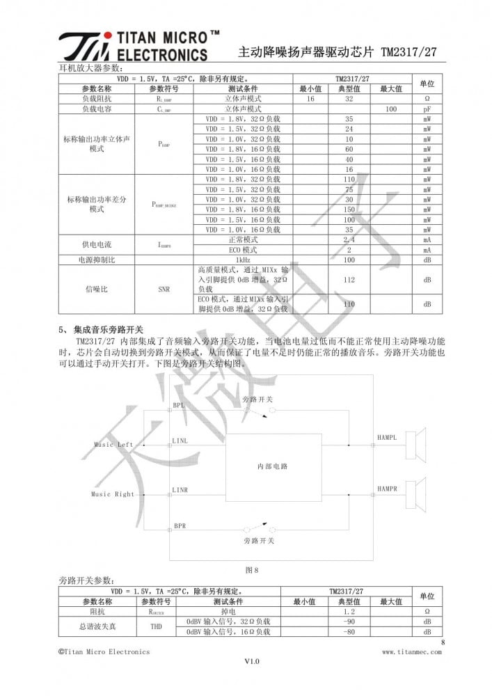 TM2317 technical document page 8