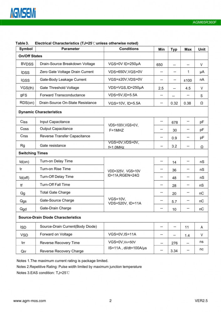 AGM65R360F datasheet page 2