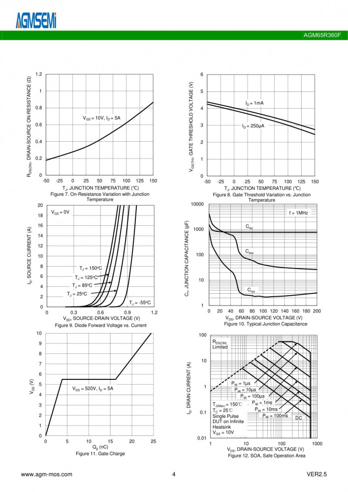 AGM65R360F datasheet page 4