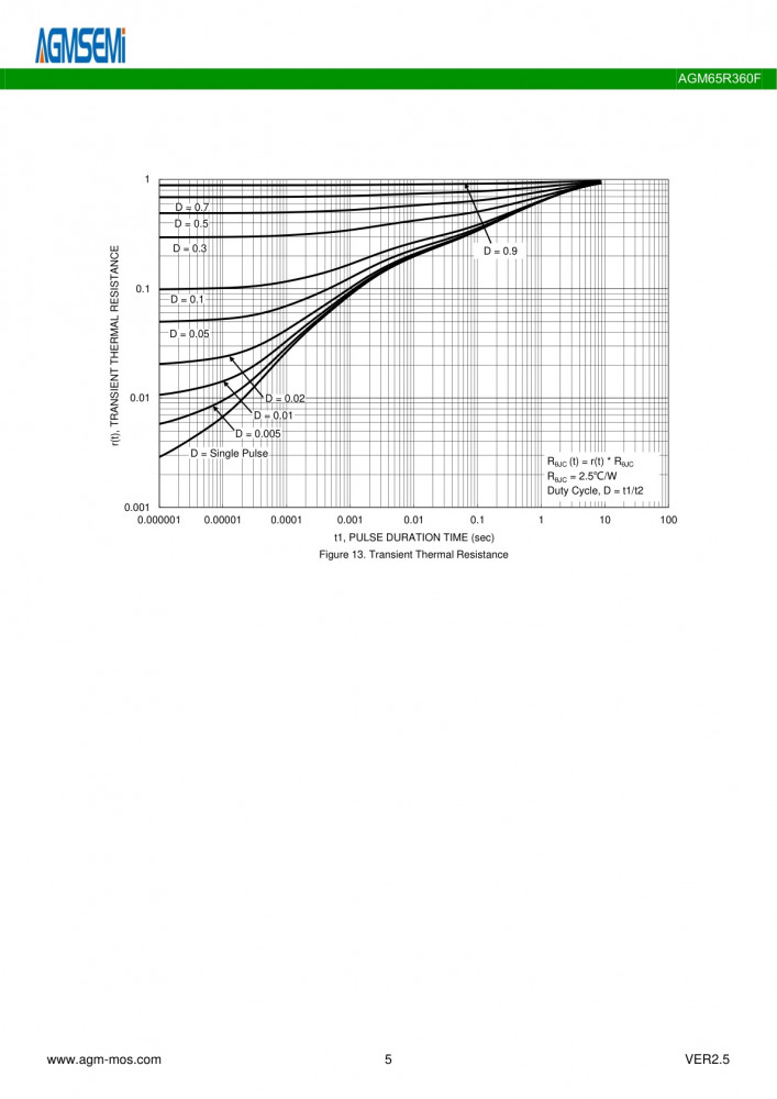 AGM65R360F datasheet page 5